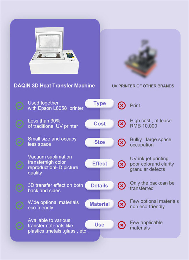 Smart Design Simple Operation Our 3D Phone Case Sublimation Printing ...
